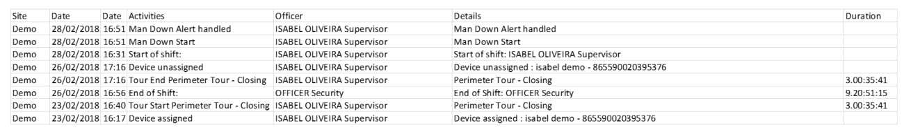 Setting Up Automatic Reporting - Logbook Activities – GuardTek Help Center