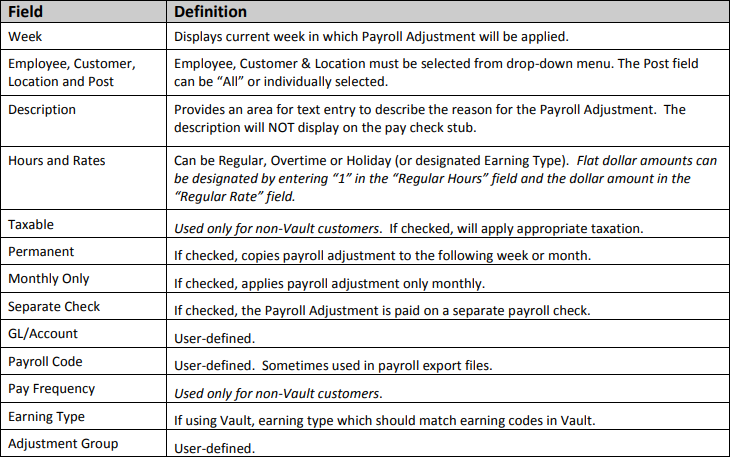 Vision - Payroll Adjustments – GuardTek Help Center
