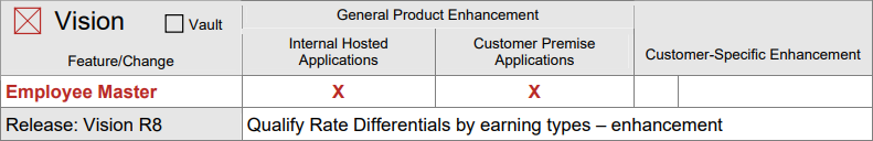 TLM Rate Differential Split Earning Codes – GuardTek Help Center