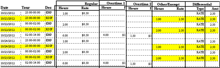 TLM Rate Differential Split Earning Codes – GuardTek Help Center