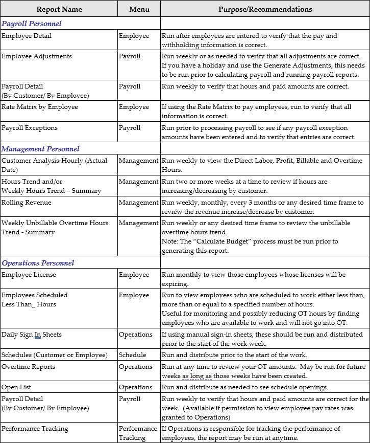 VISION: Reports - By Job Function – GuardTek Help Center