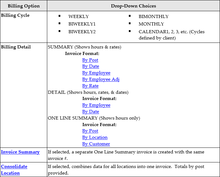 VISION: Billing - Invoice Examples – GuardTek Help Center