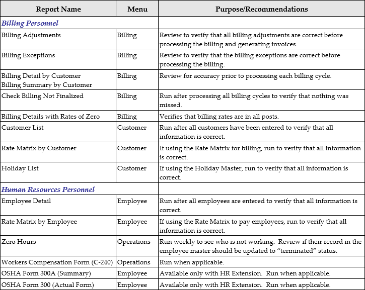 VISION: Reports - By Job Function – GuardTek Help Center