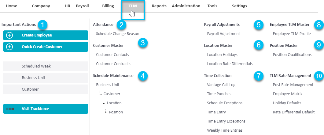 Time, Labor Management (TLM) Module Overview – GuardTek Help Center